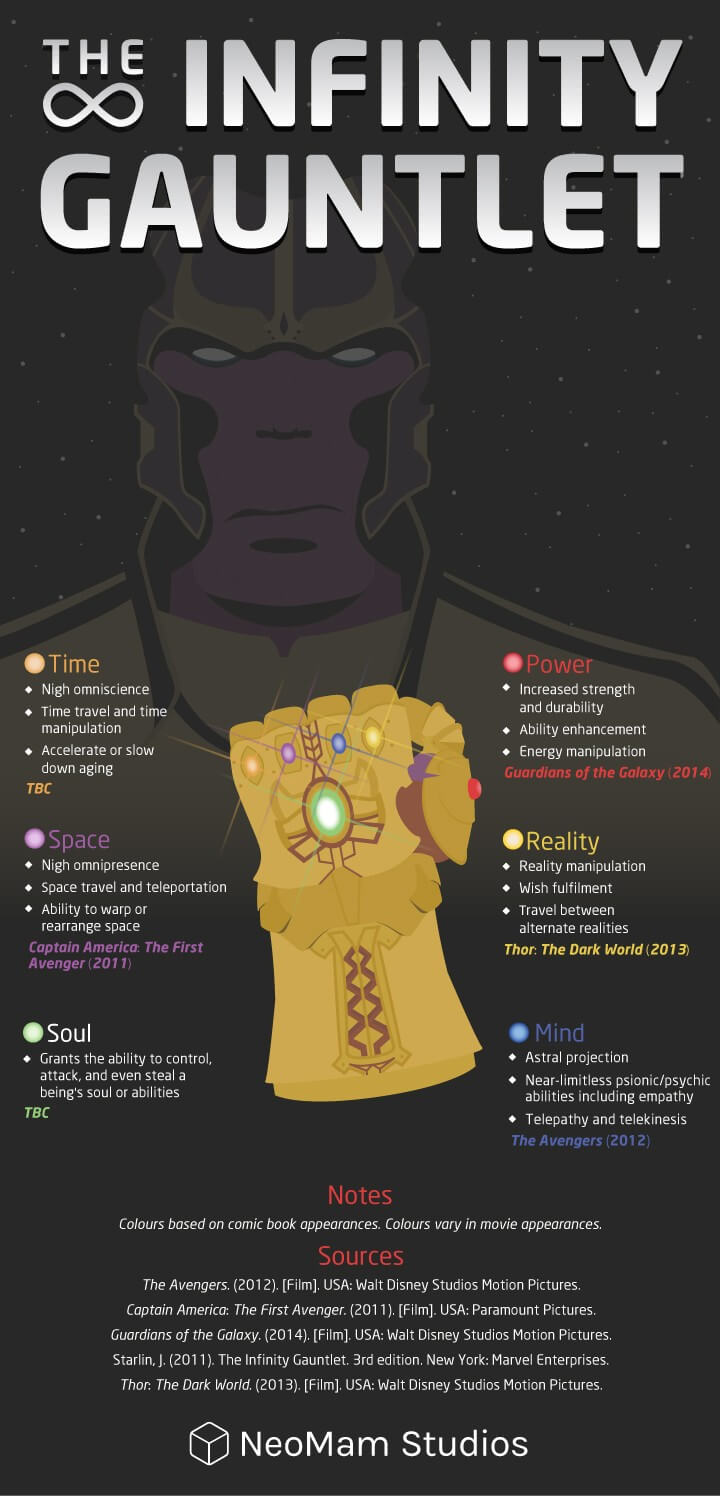 A Guide to Infinity Stones/Gaulet (Marvel) : r/coolguides