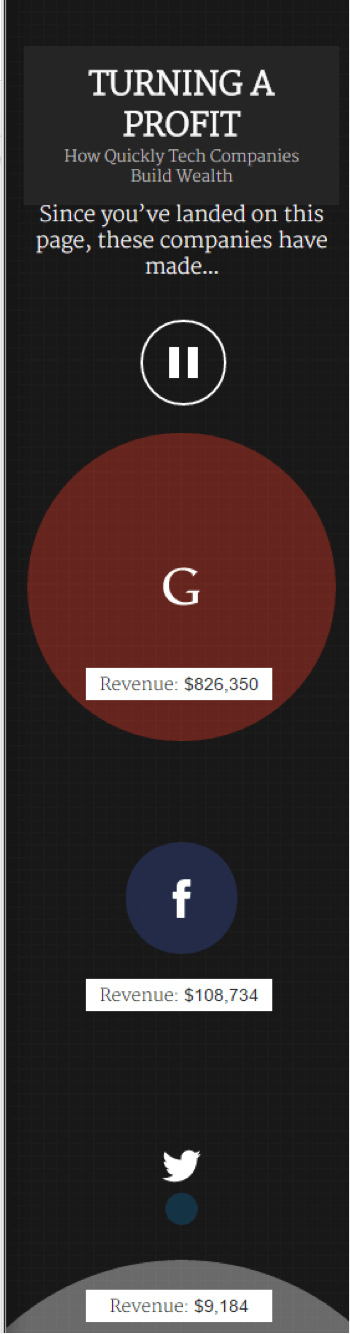 Study: 6 Lessons from Analysing 230 Interactive Infographics