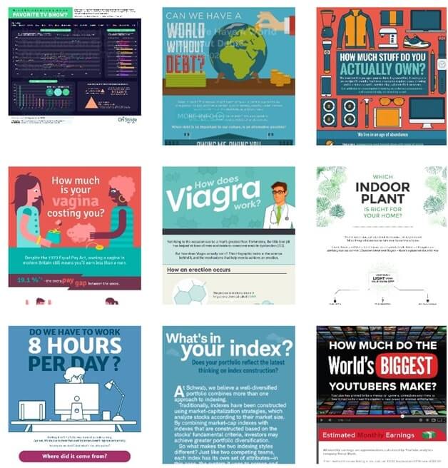 The Types of Infographics That Get Shared The Most Online