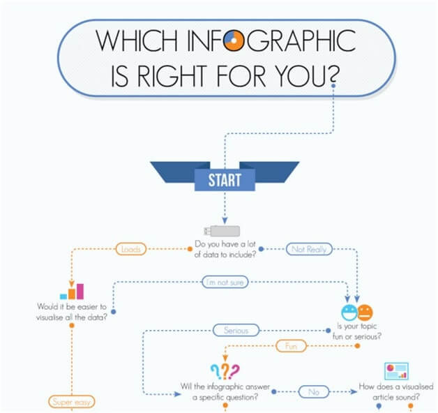 The Types of Infographics That Get Shared The Most Online