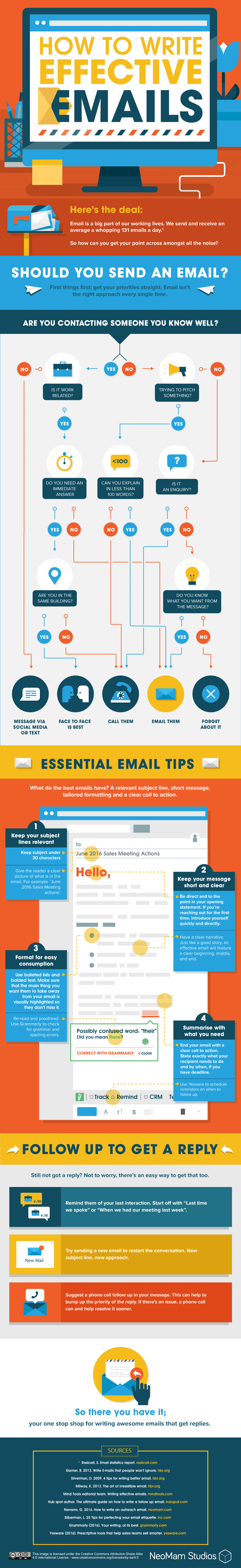 Your Guide To Writing Effective Emails - NeoMam Blog
