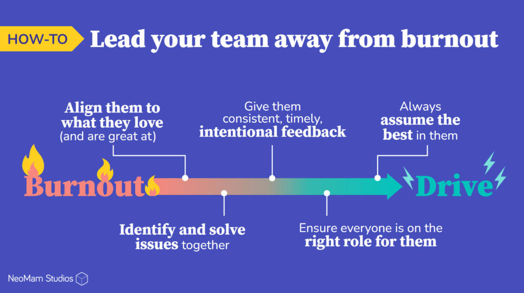 How to Lead a Team Away from Burnout - NeoMam